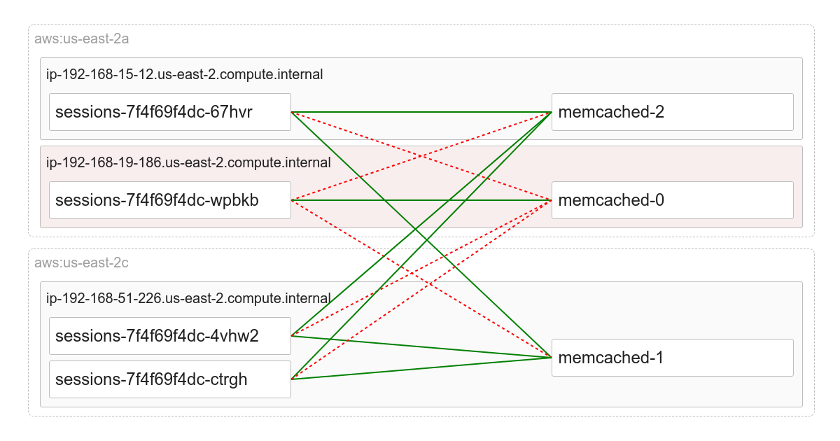 Building A Service Map Using EBPF Blog Coroot