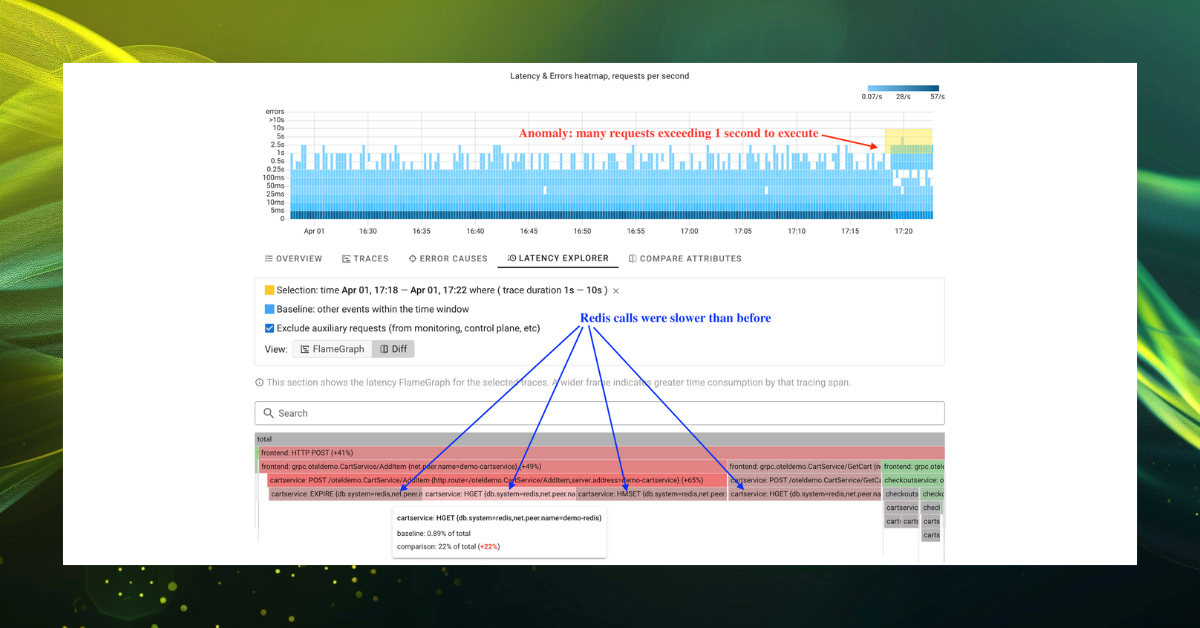 Product Updates | Coroot