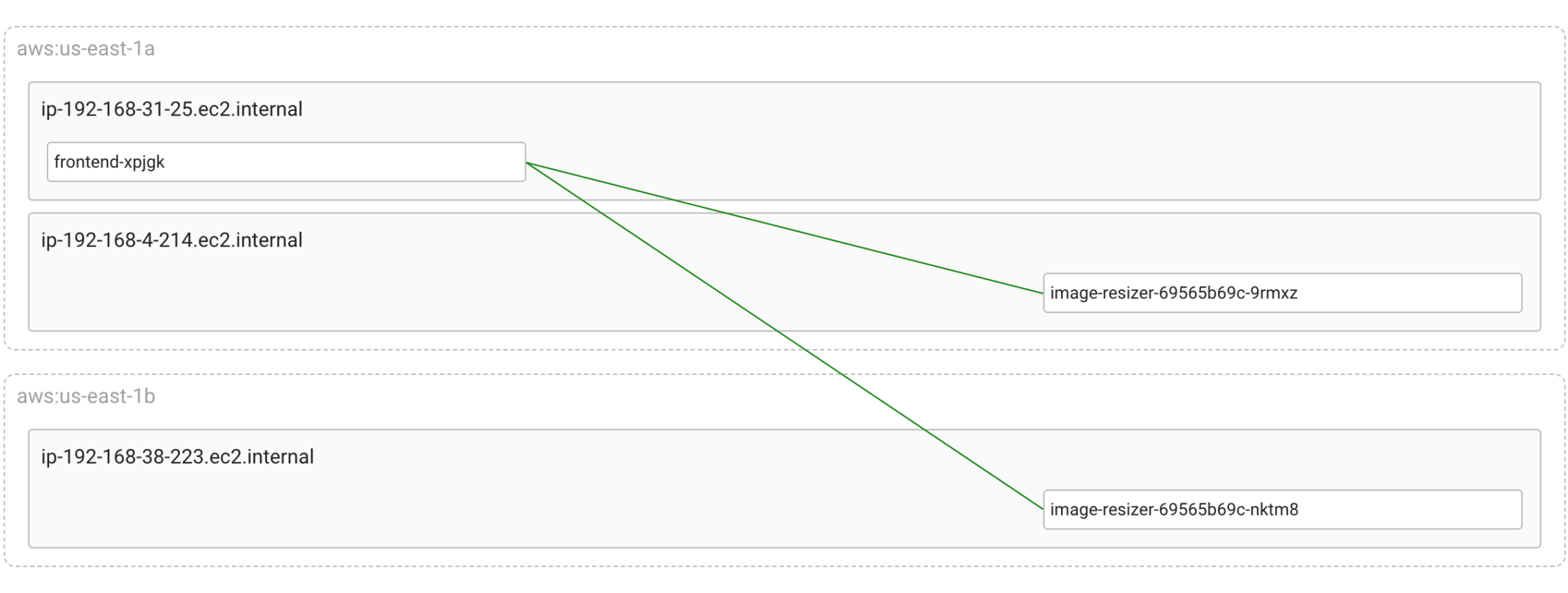 Gathering cloud instance metadata in AWS, GCP and Azure | Coroot