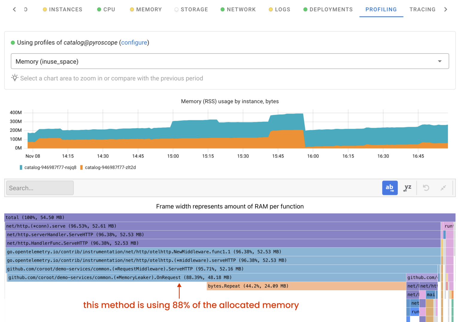 Troubleshooting Memory Related Issues In Kubernetes Coroot