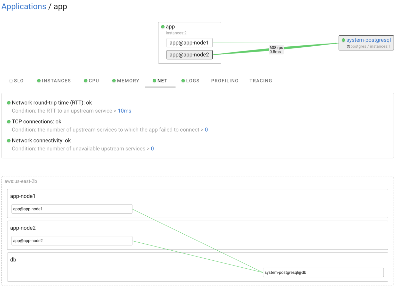 Coroot v1.0: Unified Observability for Heterogeneous Infrastructures ...