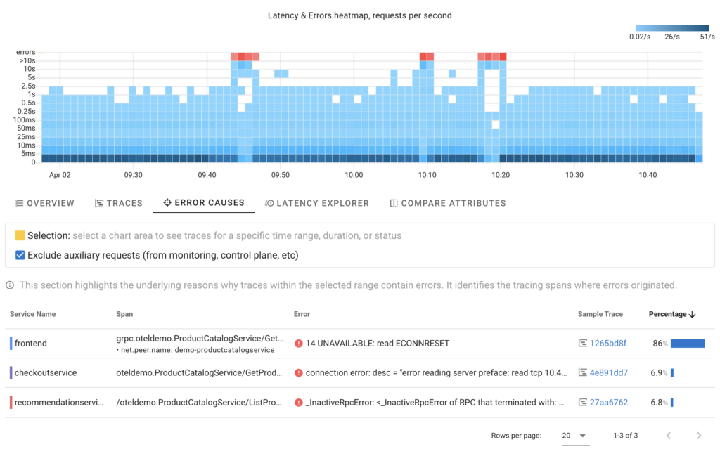 Coroot v1.0: Revolutionizing Distributed Tracing Analysis | Coroot