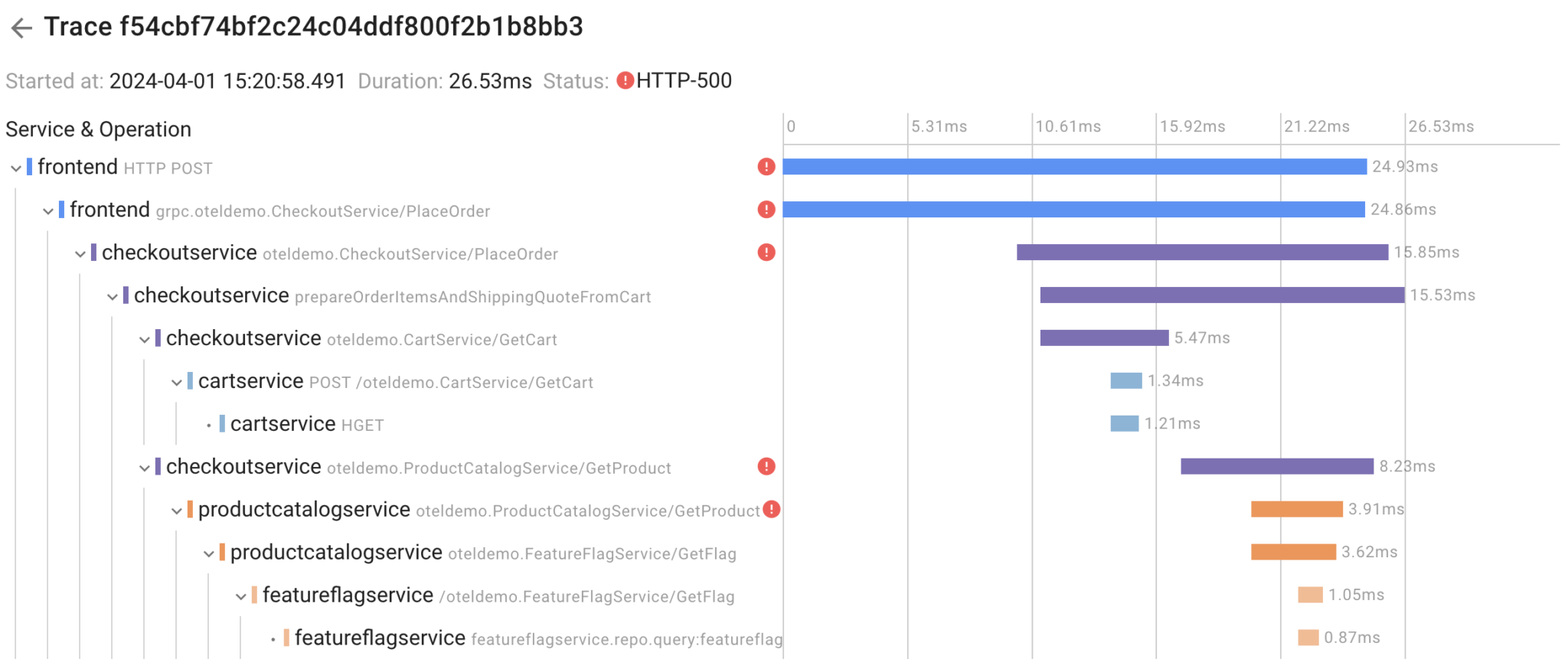 Coroot v1.0: Revolutionizing Distributed Tracing Analysis | Coroot