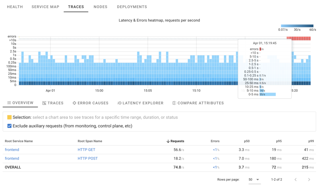 Implementing RED Method with Distributed Tracing | Coroot Implementing RED Method with Distributed Tracing | Coroot