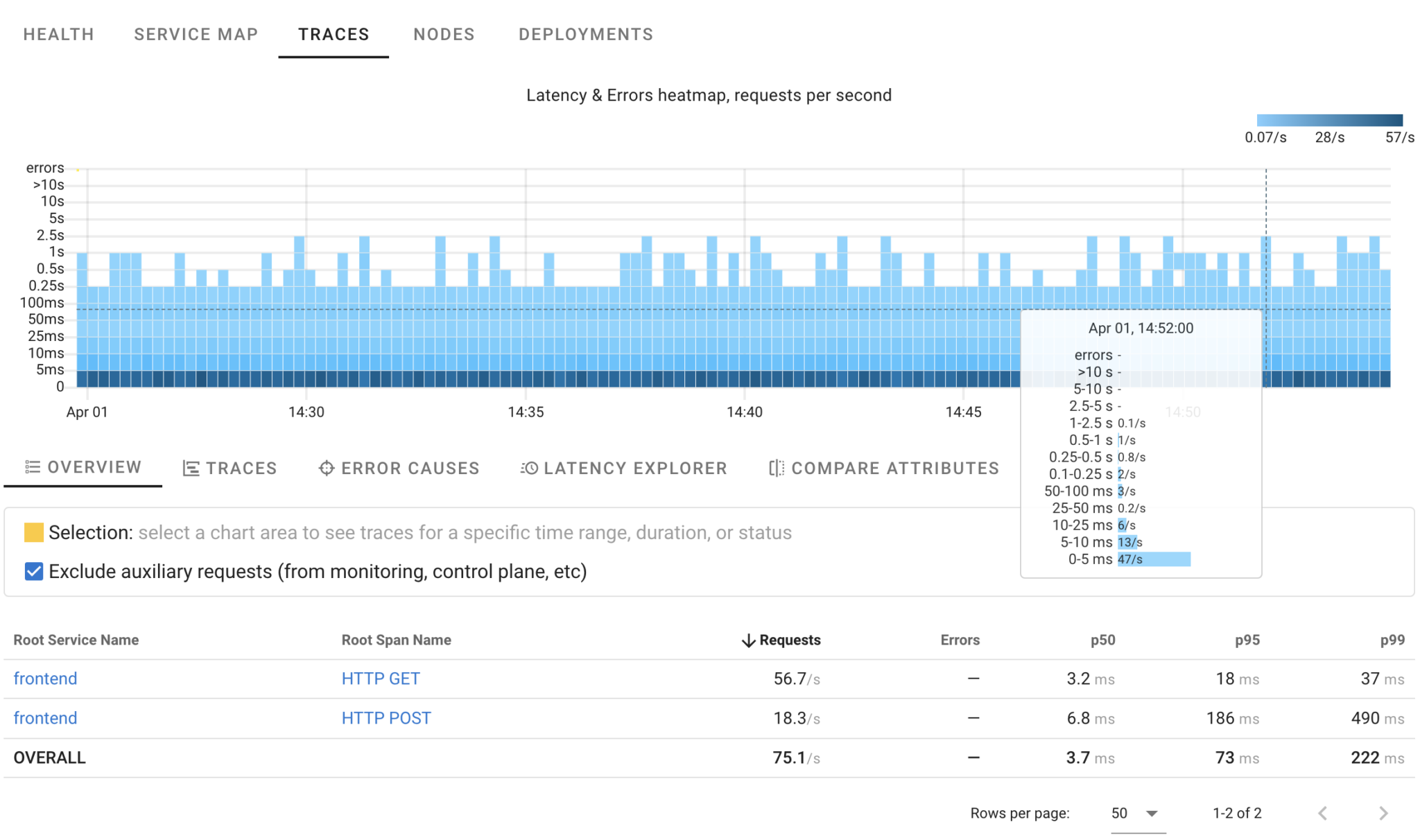 Coroot v1.0: Revolutionizing Distributed Tracing Analysis | Coroot
