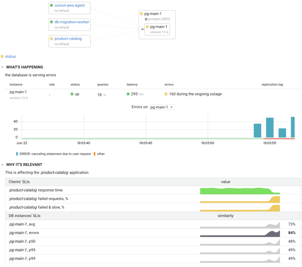 Missing metrics required to gain visibility into Postgres performance | Coroot