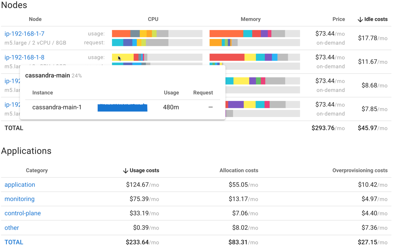 Product overview - Coroot