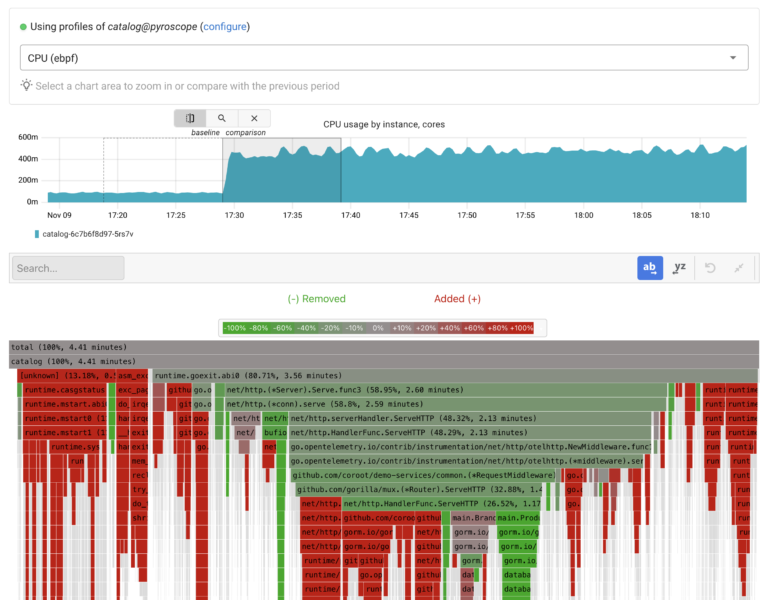 Troubleshooting Memory Related Issues In Kubernetes Coroot