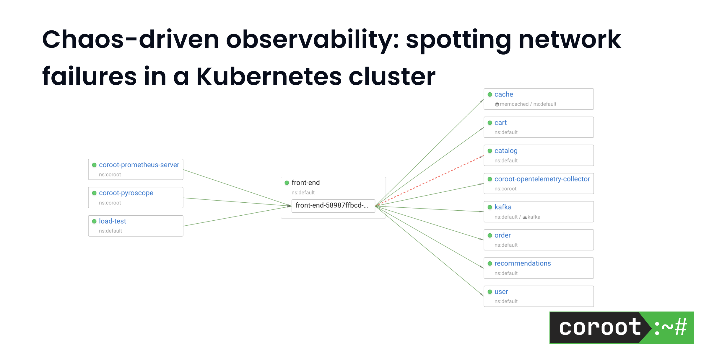 Chaos-driven observability: spotting network failures in a Kubernetes ...