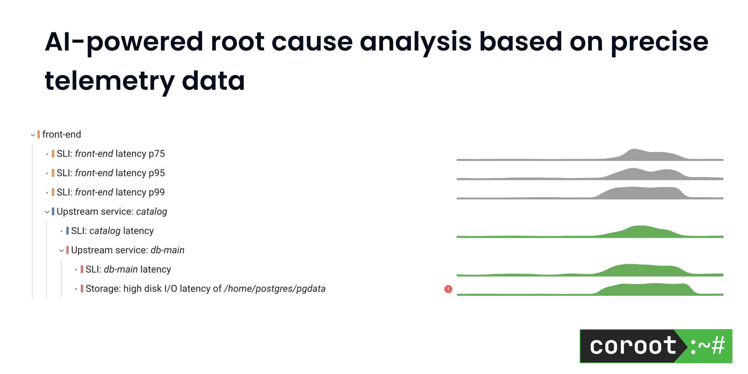 AI Root Cause Analysis Based on Accurate Telemetry Data | Coroot