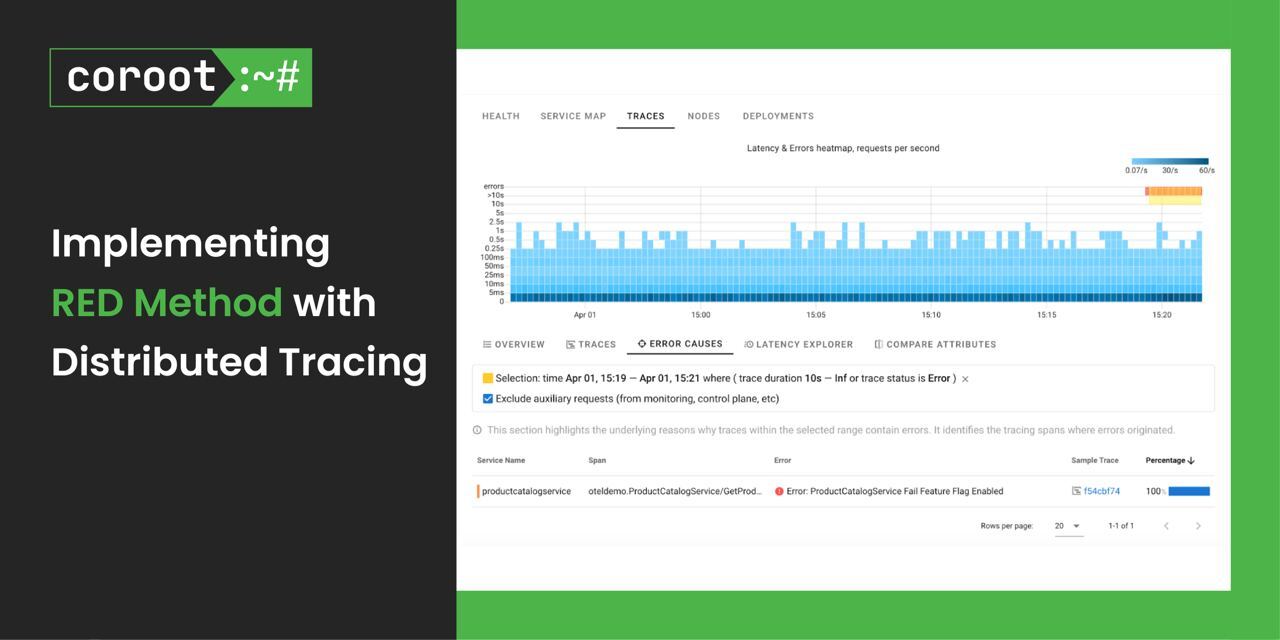 Implementing RED Method with Distributed Tracing - Coroot Implementing RED Method with Distributed Tracing - Coroot