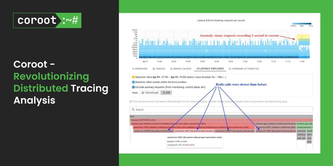 Coroot V1 0 Revolutionizing Distributed Tracing Analysis Coroot