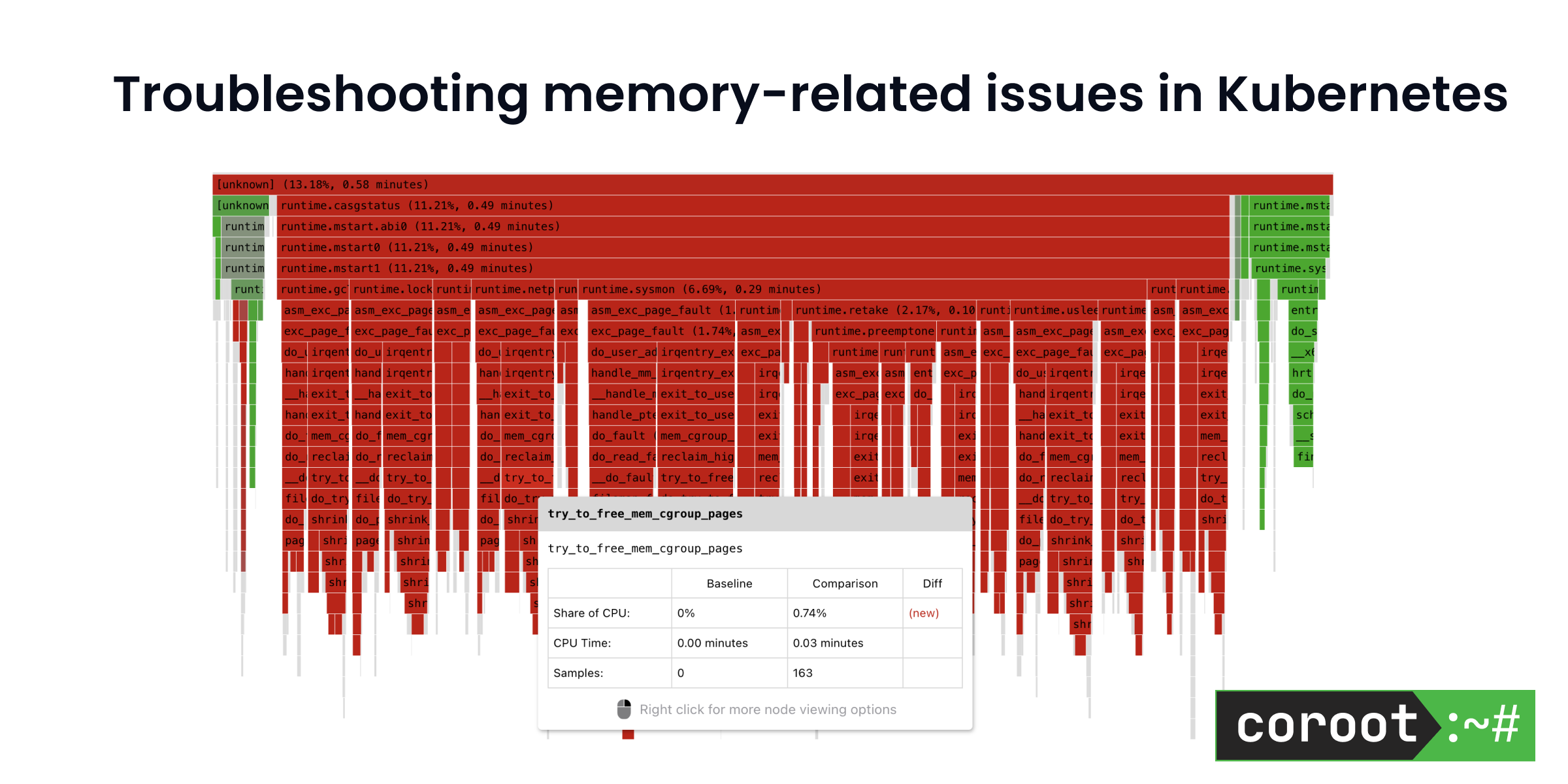Troubleshooting memory-related issues in Kubernetes | Coroot