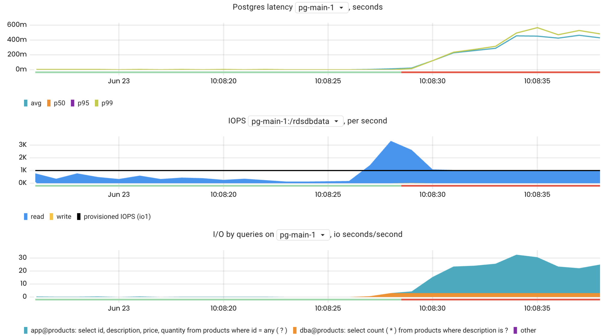 Pg-agent – a Postgres exporter for Prometheus focusing on query performance statistics | Coroot