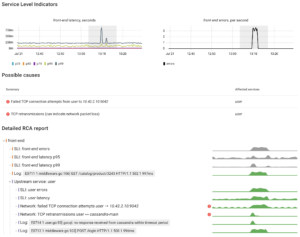 Coroot is an open-source observability platform built for simplicity - Coroot