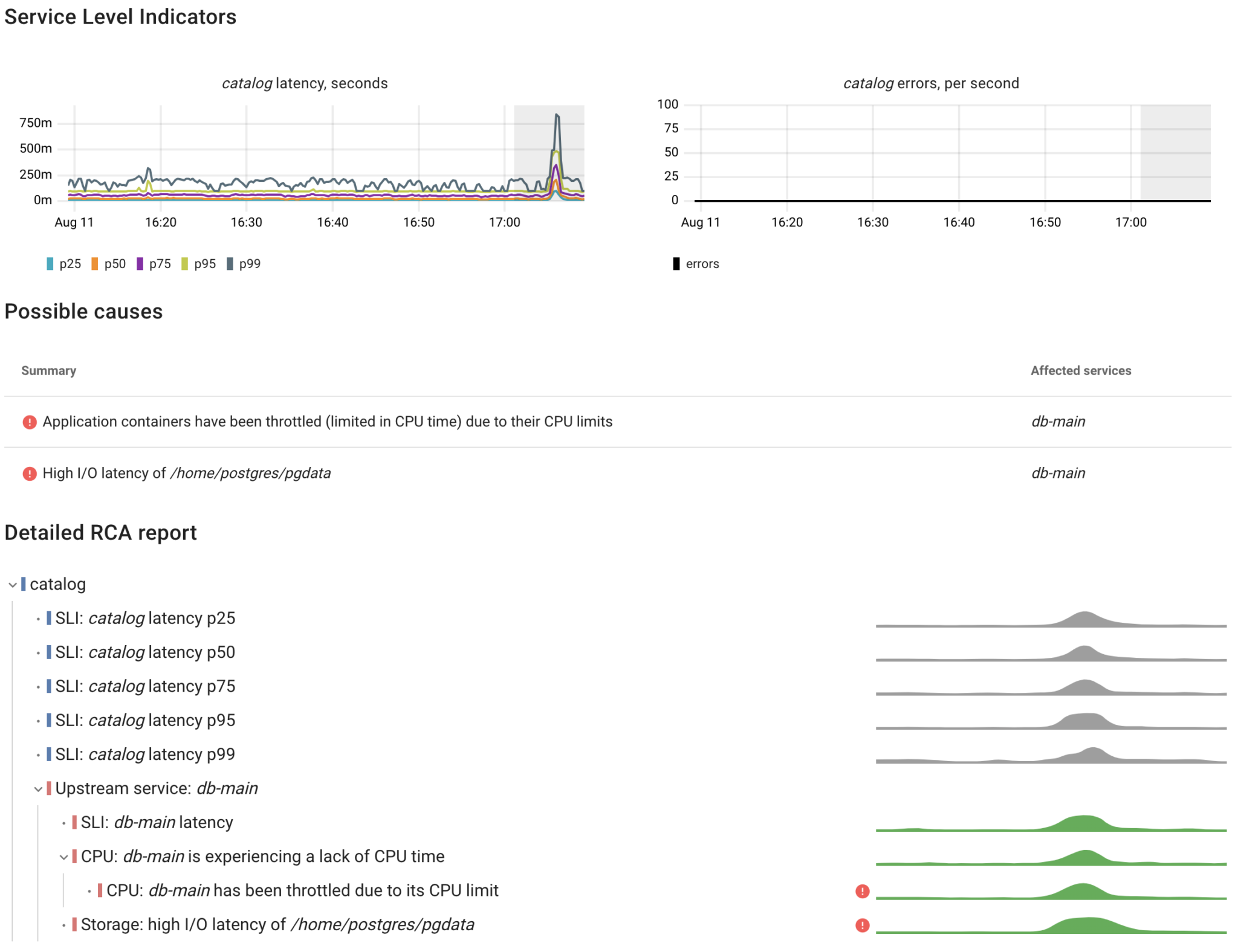 Spotting Postgres performance issues with Coroot | Coroot