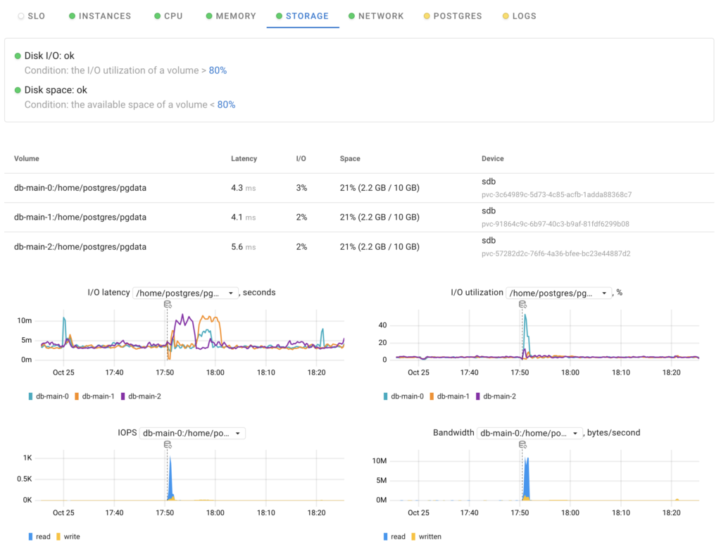 Advanced Postgres monitoring with Coroot (Apache 2.0) | Coroot