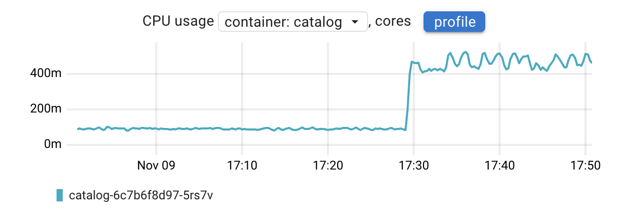Troubleshooting Memory Related Issues In Kubernetes Coroot