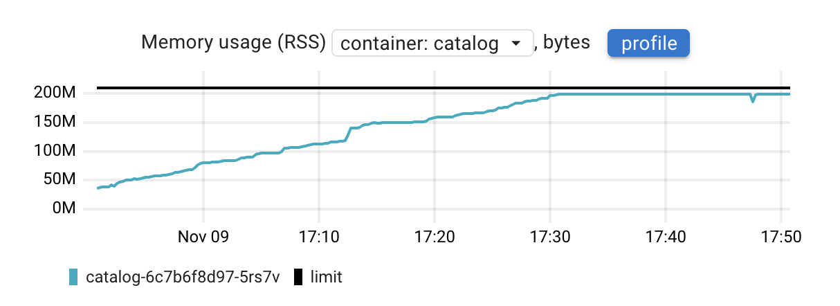 Troubleshooting Memory Related Issues In Kubernetes Coroot