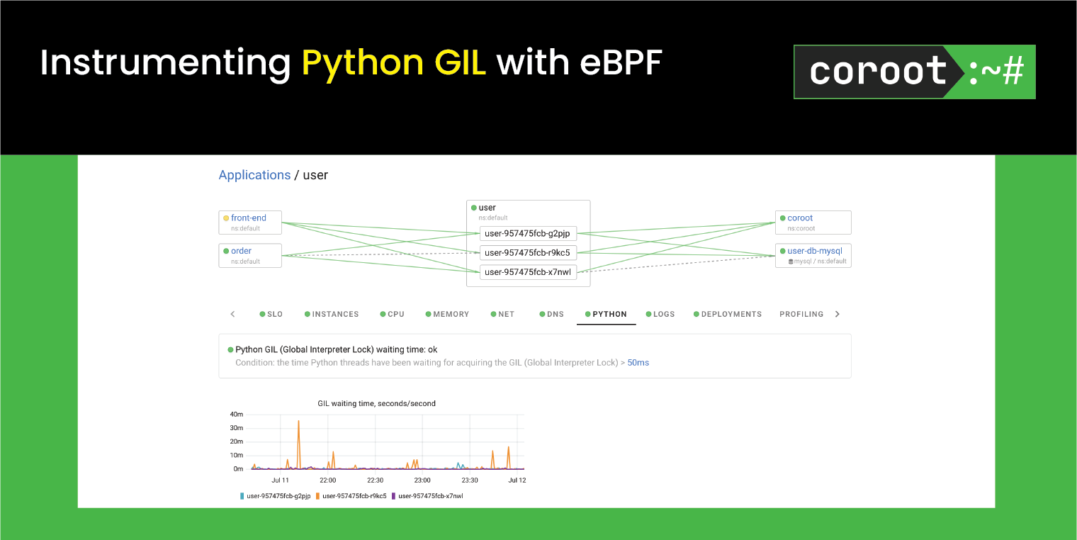 Instrumenting Python Gil With Ebpf Coroot