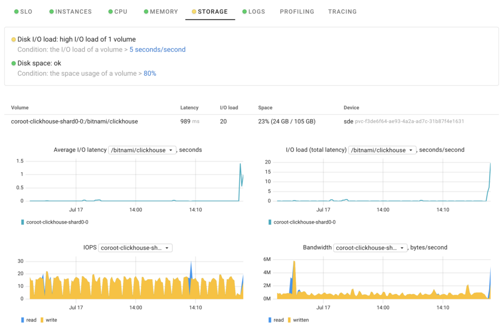Coroot v1.4: Data Transfer Cost Monitoring and More | Coroot