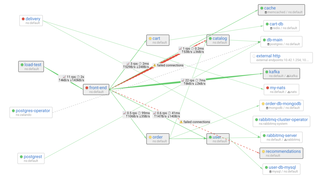 Coroot V1 4 Data Transfer Cost Monitoring And More Coroot
