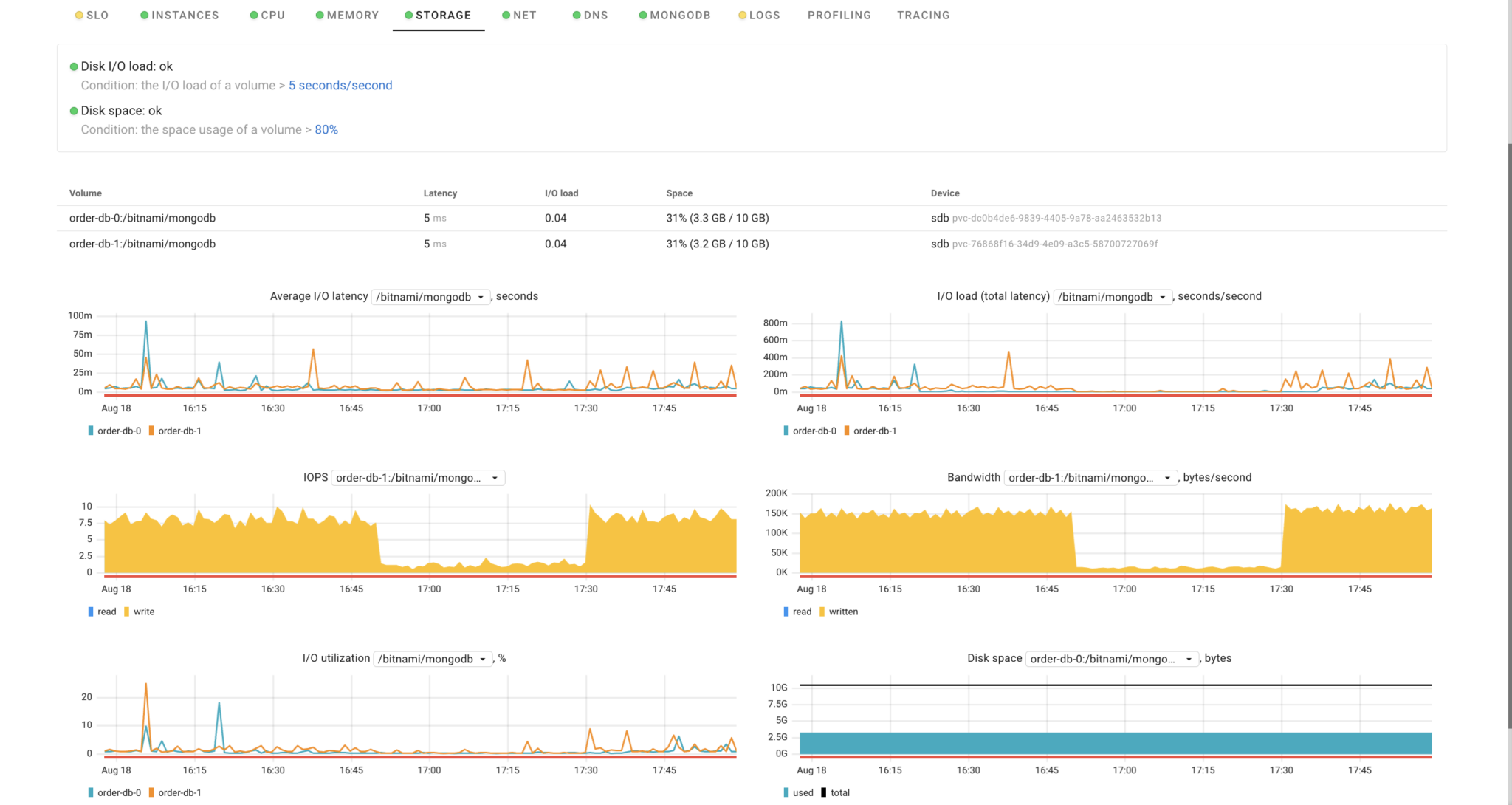 filetop - eBPF Command Line Tools | Coroot