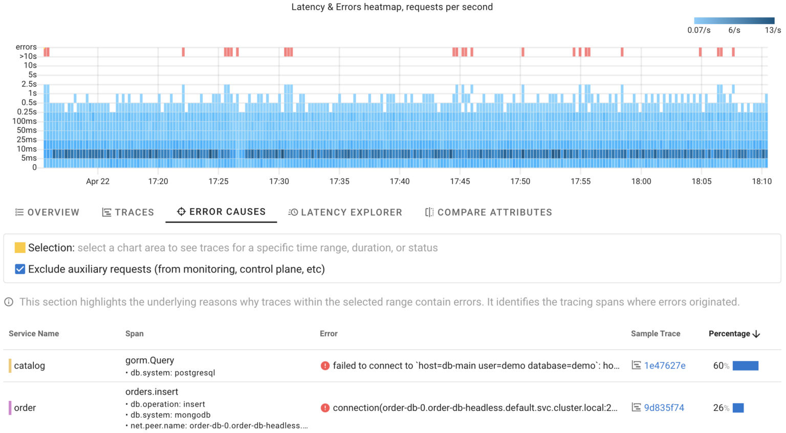 Coroot Is An Open Source Observability Platform Built For Simplicity Coroot