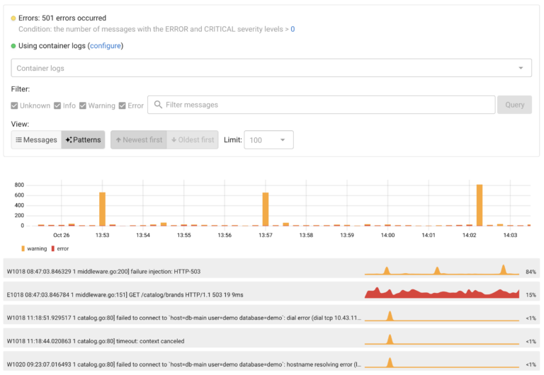 Coroot Is An Open Source Observability Platform Built For Simplicity Coroot