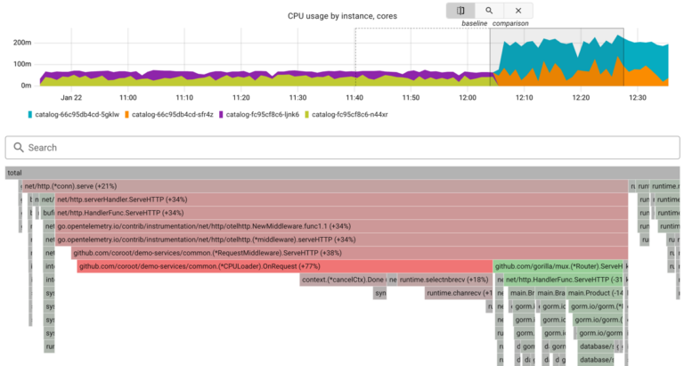 Coroot Is An Open Source Observability Platform Built For Simplicity Coroot