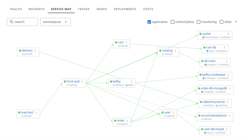 Getting started with Coroot: Concepts and Terminology | Coroot
