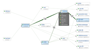 Kubernetes Observability - Coroot