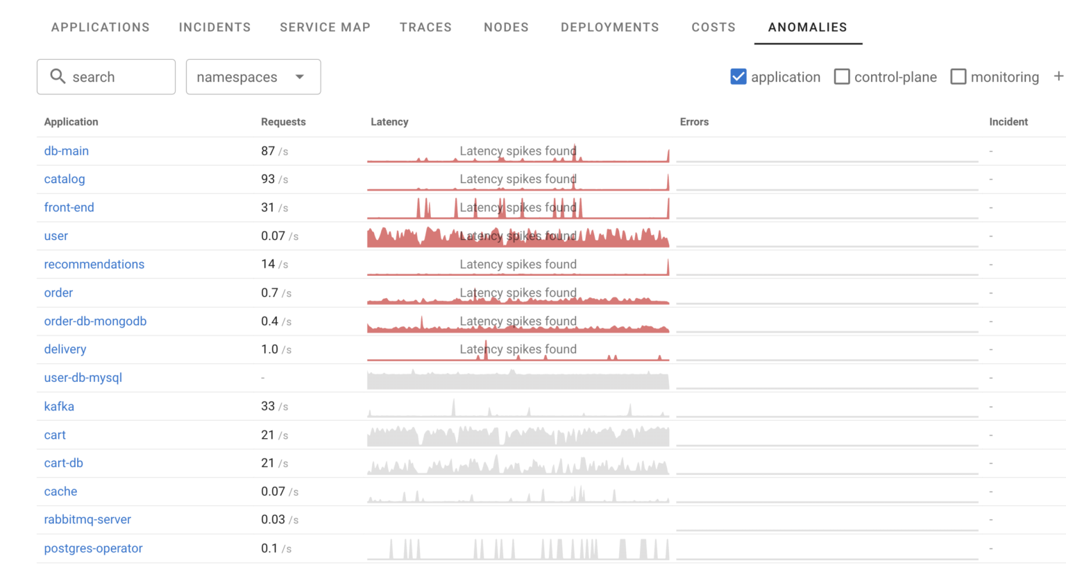 Getting started with Coroot: Concepts and Terminology - Coroot