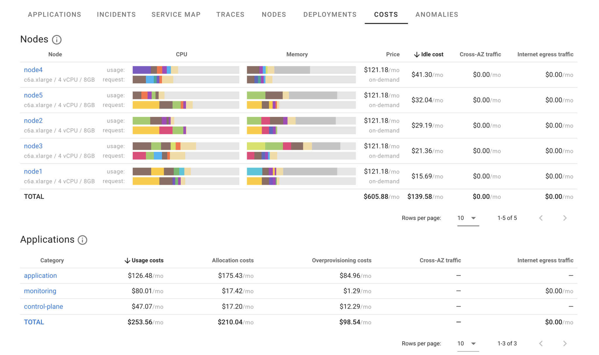 Essential Observability with Coroot | Coroot