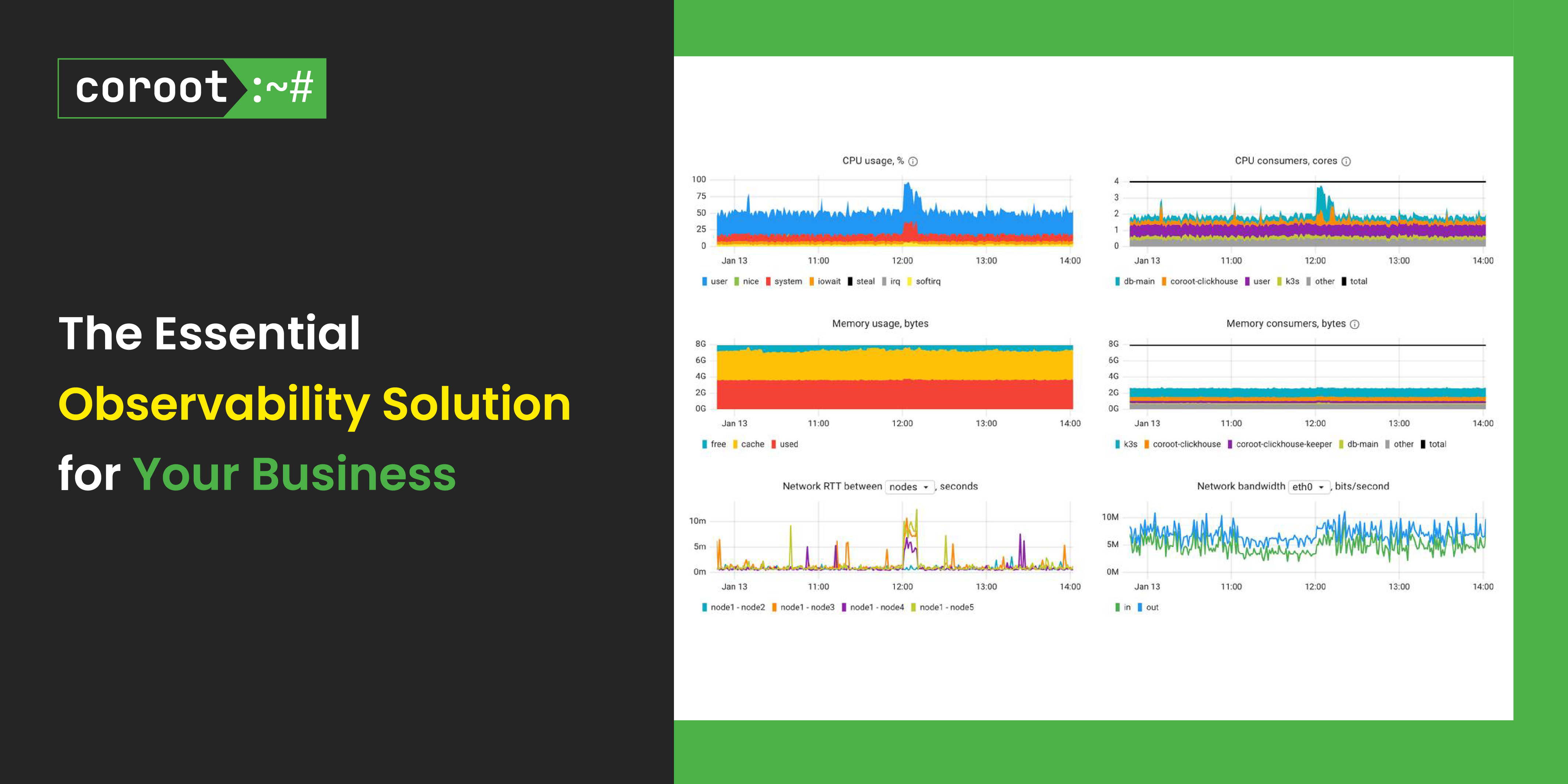 Essential Observability with Coroot | Coroot