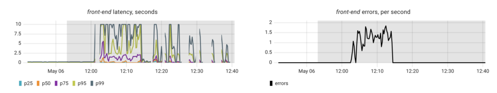 We built AI-powered Root Cause Analysis that actually works | Coroot