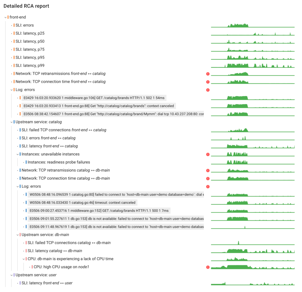 We built AI-powered Root Cause Analysis that actually works | Coroot